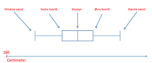 Grundlæggende statistik